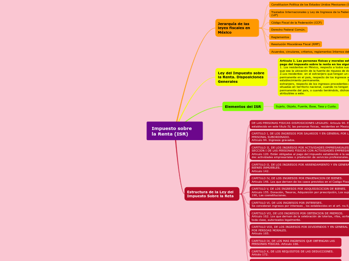 Impuesto sobre la Renta (ISR) - Mind Map Impuesto sobre la Renta (ISR) - Mind Map